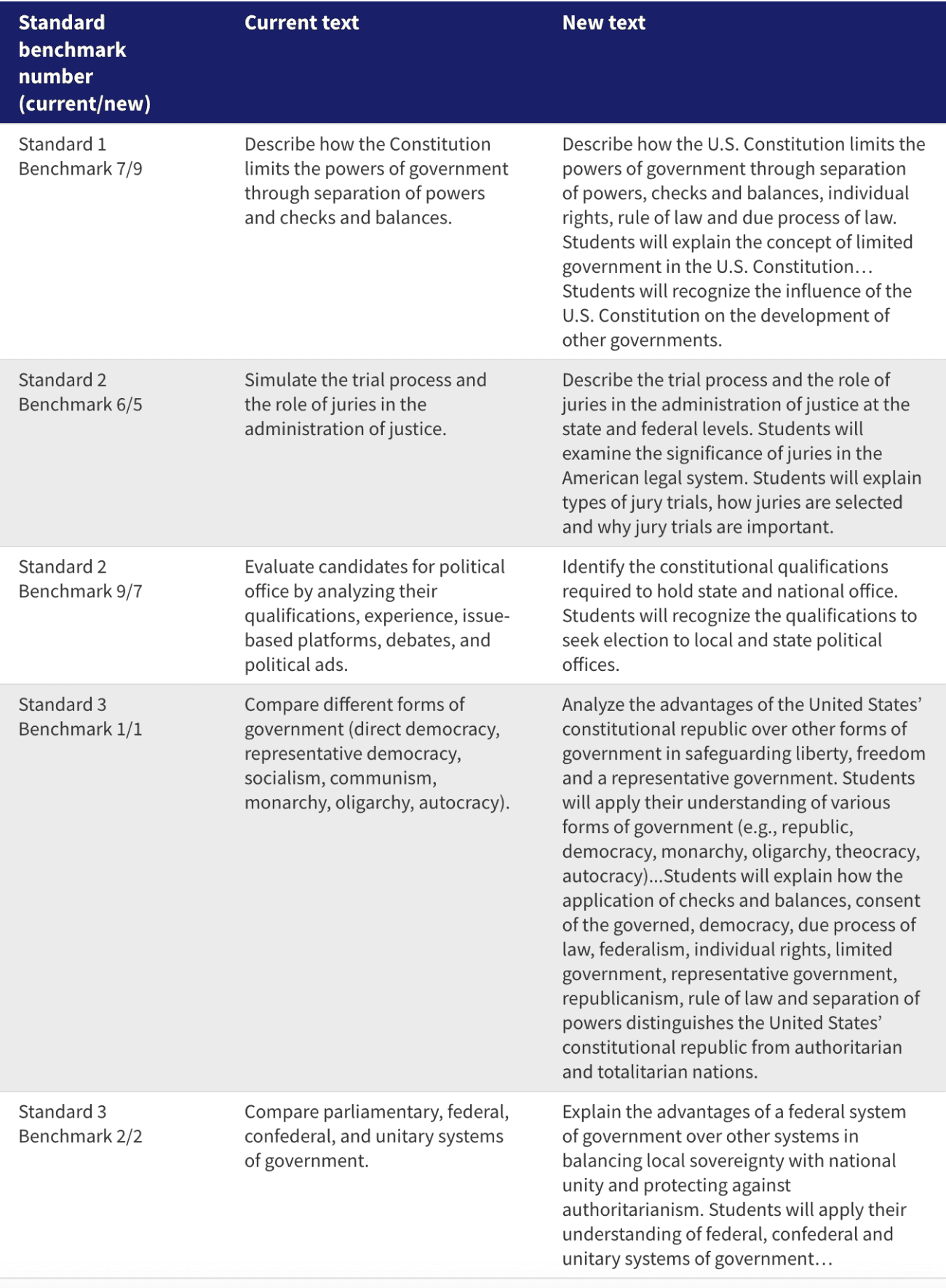 Florida Pays Teachers $3K For Completing Civics Training. How It ...