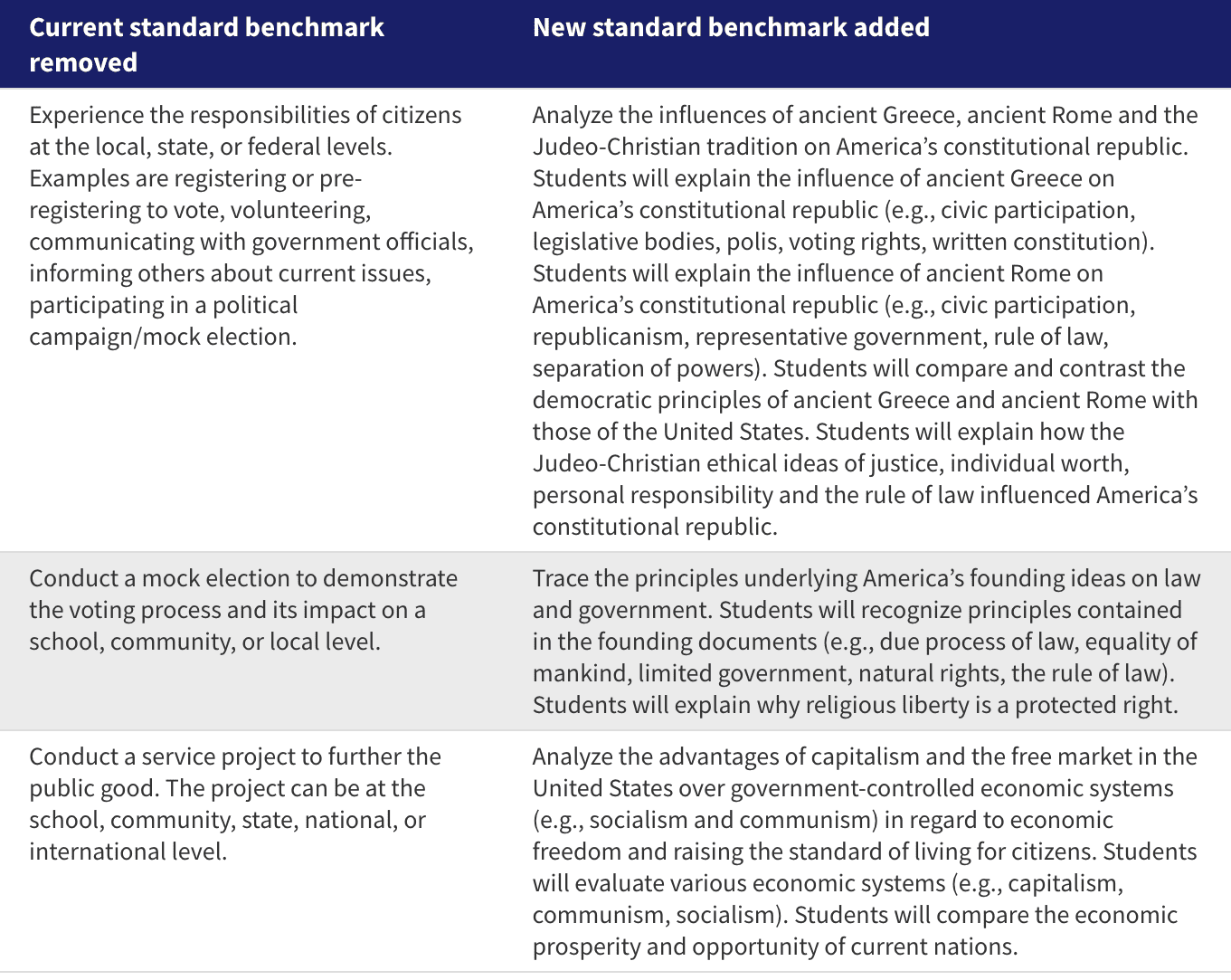 Florida Pays Teachers $3K For Completing Civics Training. How It ...